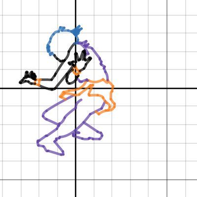 Passione Dance | Desmos
