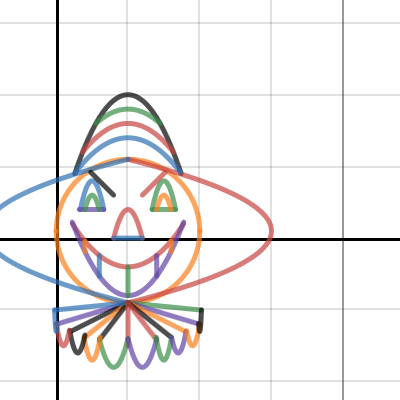 the paraboliclown in hat | Desmos
