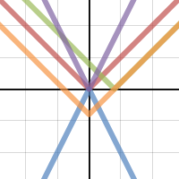 Absolute Value Parent Function | Desmos