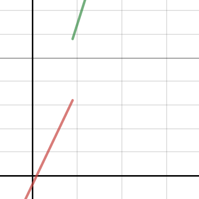 when is this continuous | Desmos