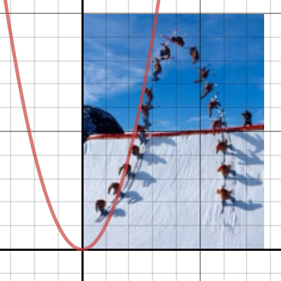 a(h,k) Modeling - Quadratic Transformation 2 | Desmos