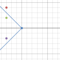 Inside the triangle | Desmos