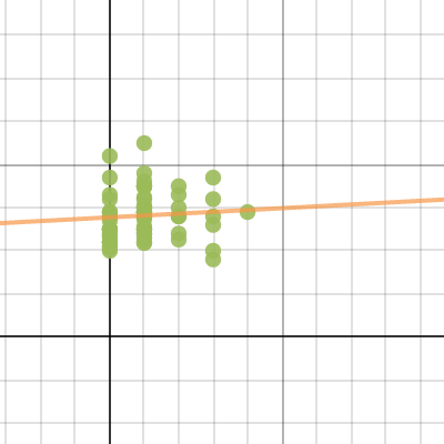 Statistics: Linear Regression | Desmos