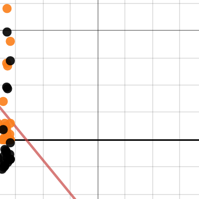 Chapter 6 Final Math Project!!! | Desmos