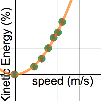 Kinetic Energy vs. speed | Desmos