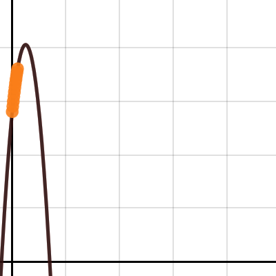 Pink Pig graph | Desmos