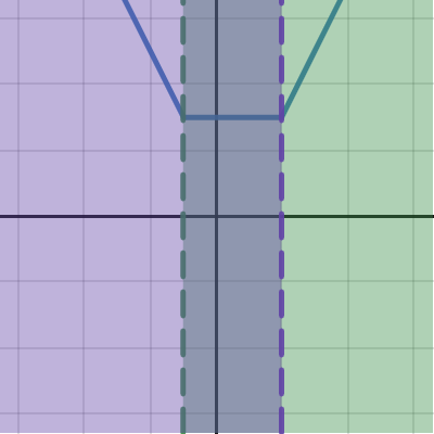Aiko Algebra problem help | Desmos