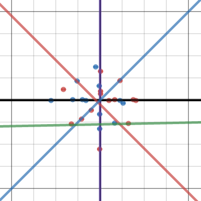 Mission 2 Desmos
