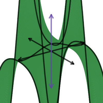 Complex unnormalized sinc | Desmos