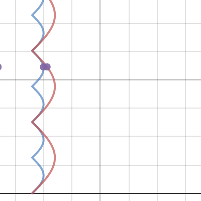 Fairy dancing in lake | Desmos