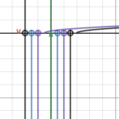 Functions and their Graphs Project | Desmos