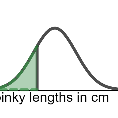 Dynamic Normal Curve | Desmos