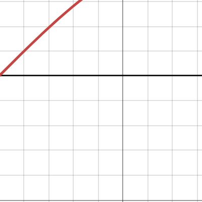 Chebyshev Approximations | Desmos