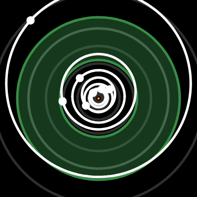 Tau Ceti System | Desmos