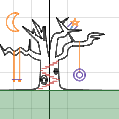 Algebra 2 Tree | Desmos