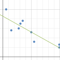 CC3 7-15 Answer Graph | Desmos
