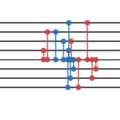 Quaternionic Lambert W | Desmos