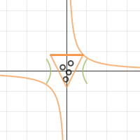 Algebra 2 Project | Desmos