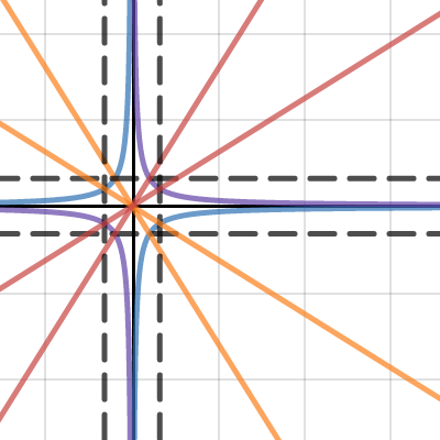 Pretty Patterns (AKA ADHD) | Desmos