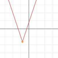 Absolute Value | Desmos