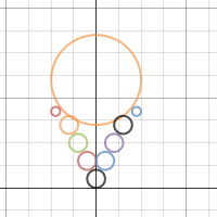 lauras icecream cone| Desmos