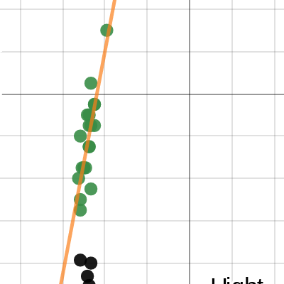 Male Shoe Size Correlation Graph | Desmos