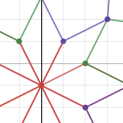 Rhombus + Kite Flower | Desmos
