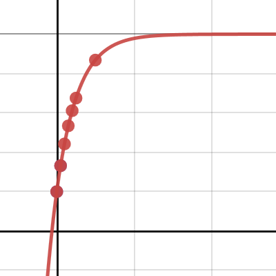 exponential | Desmos