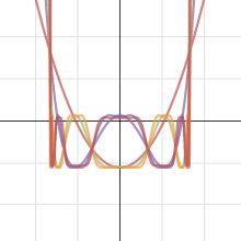 Chaotic Regimes, Orbits, Mandelbrot Set | Desmos