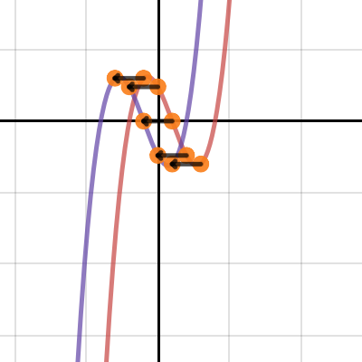 Horizontal shifts of k (multiple points) | Desmos