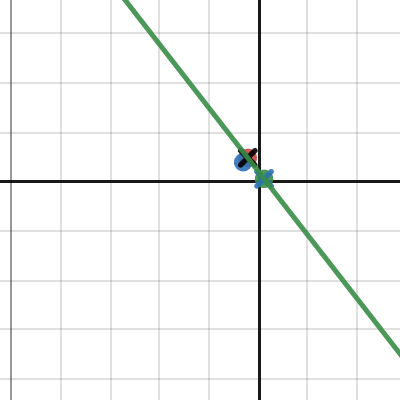 Angle | Desmos