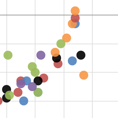 MATH EXTRA CREDIT | Desmos