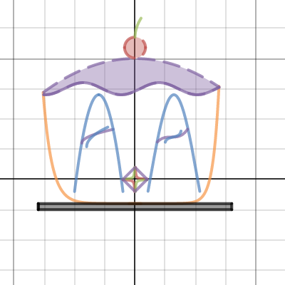 Ayesha Math Summative | Desmos