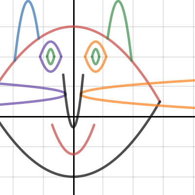 parabolic art: cat | Desmos