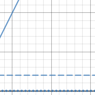 Rotational To Horizontal New Desmos
