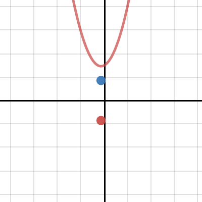 Group B Exercise 2 | Desmos
