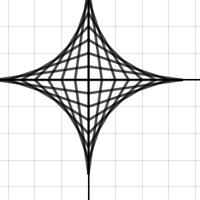 String Art | Desmos
