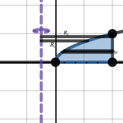 vertical axis of revolution - washers | Desmos