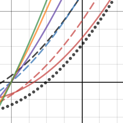 Skyblock Swords | Desmos