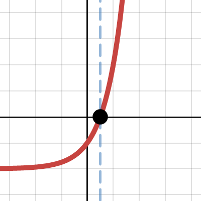 X-Intercept Formula: Exponential (Coefficient Form) | Desmos