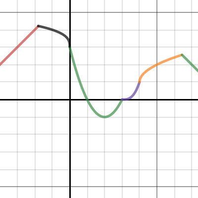Parent functions and Transformations | Desmos