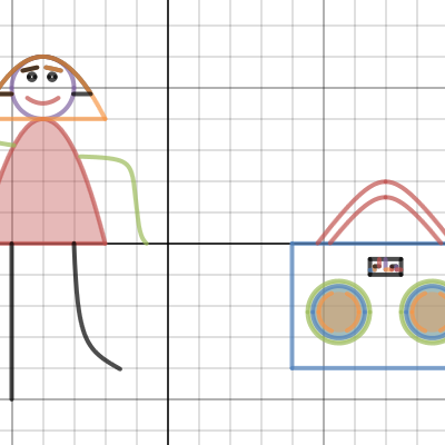 Me Dancing (Pre-Calculus PROJECT) | Desmos