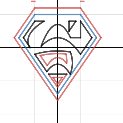 Superman | Desmos