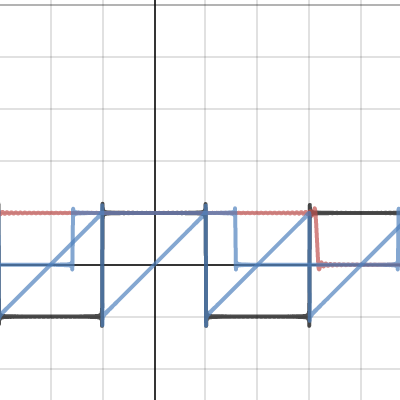 Fourier series | Desmos