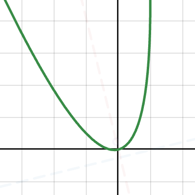 Parabola angle | Desmos