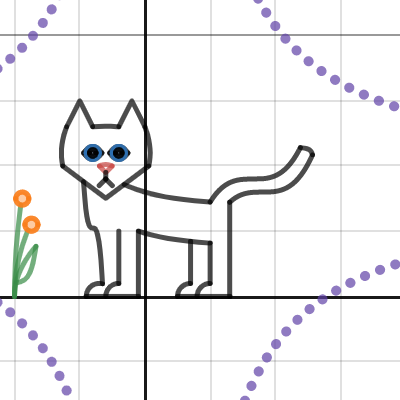 cat with flowers graph | Desmos