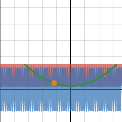 model motion on a swing | Desmos