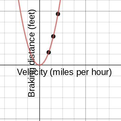 Quadratic Regression | Desmos