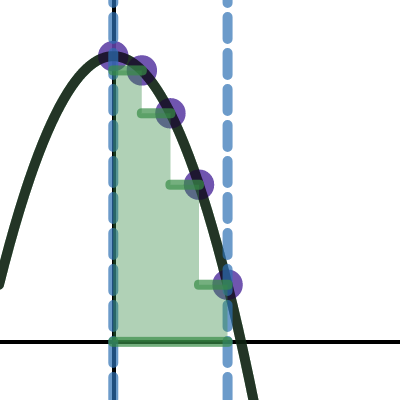 Area with Rectangles | Desmos