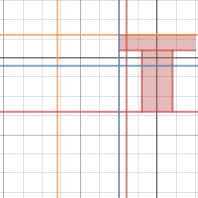 Graphing Arts Part 3 Desmos